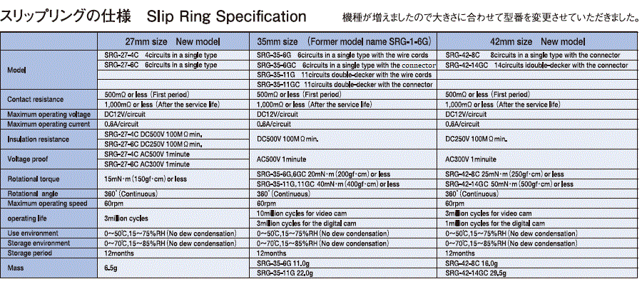 TSUBAME RADIO CO.,LTD.｜SLIPRING